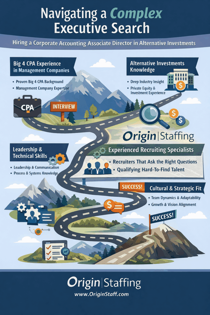 Case Study: Hiring a Corporate Accounting Associate Director in ...