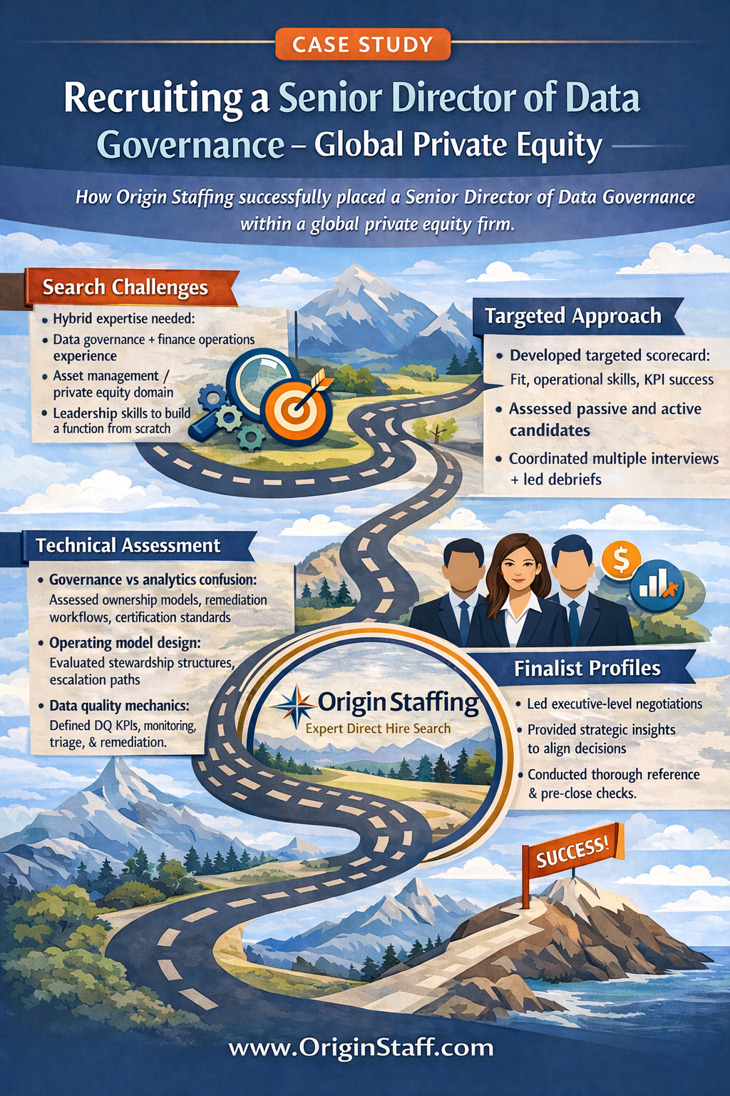 Recruiting a Senior Director of Data Governance - Global Private Equity ...